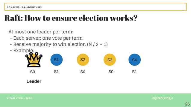 Consensus Algorithms | PDF | Computer Software and Applications | Computing