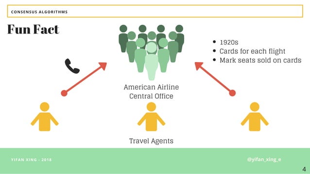 Consensus Algorithms | PDF | Computer Software and Applications | Computing