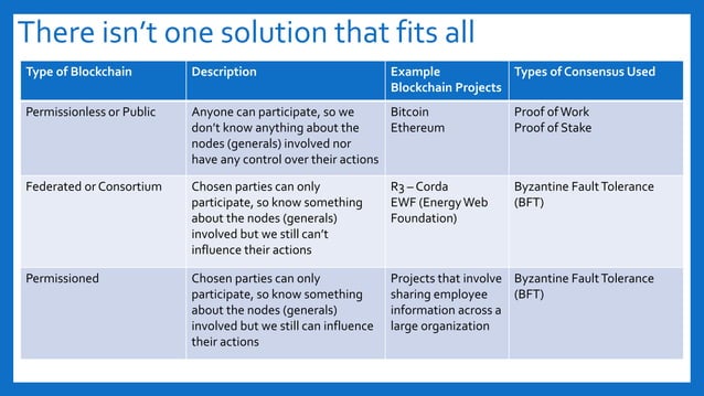 Hyperledger Consensus Algorithms Pptx Computer Networking Computing