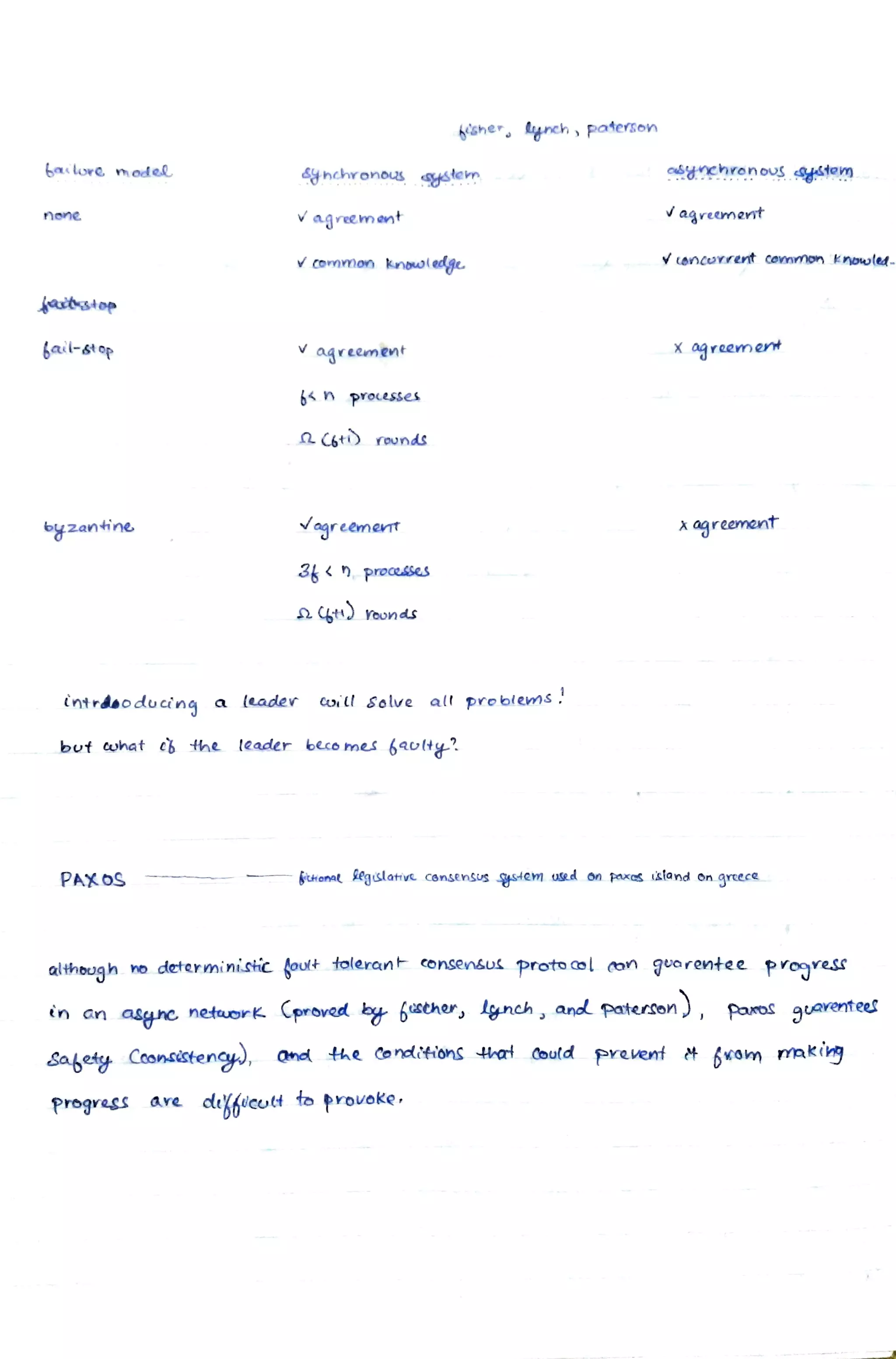 Consensus and agreement algorithms, Distributed Systems : Notes | PDF
