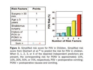 Consensus guidelines for the management of PONV | PPTX