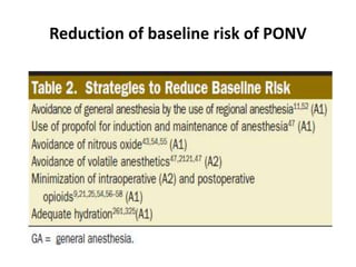 Consensus guidelines for the management of PONV | PPTX