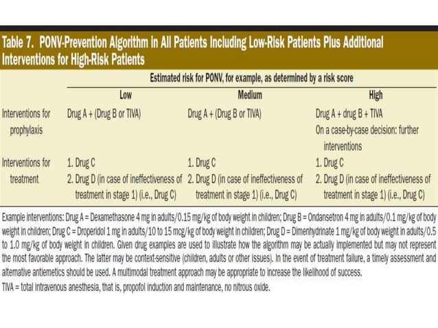 Consensus guidelines for the management of PONV