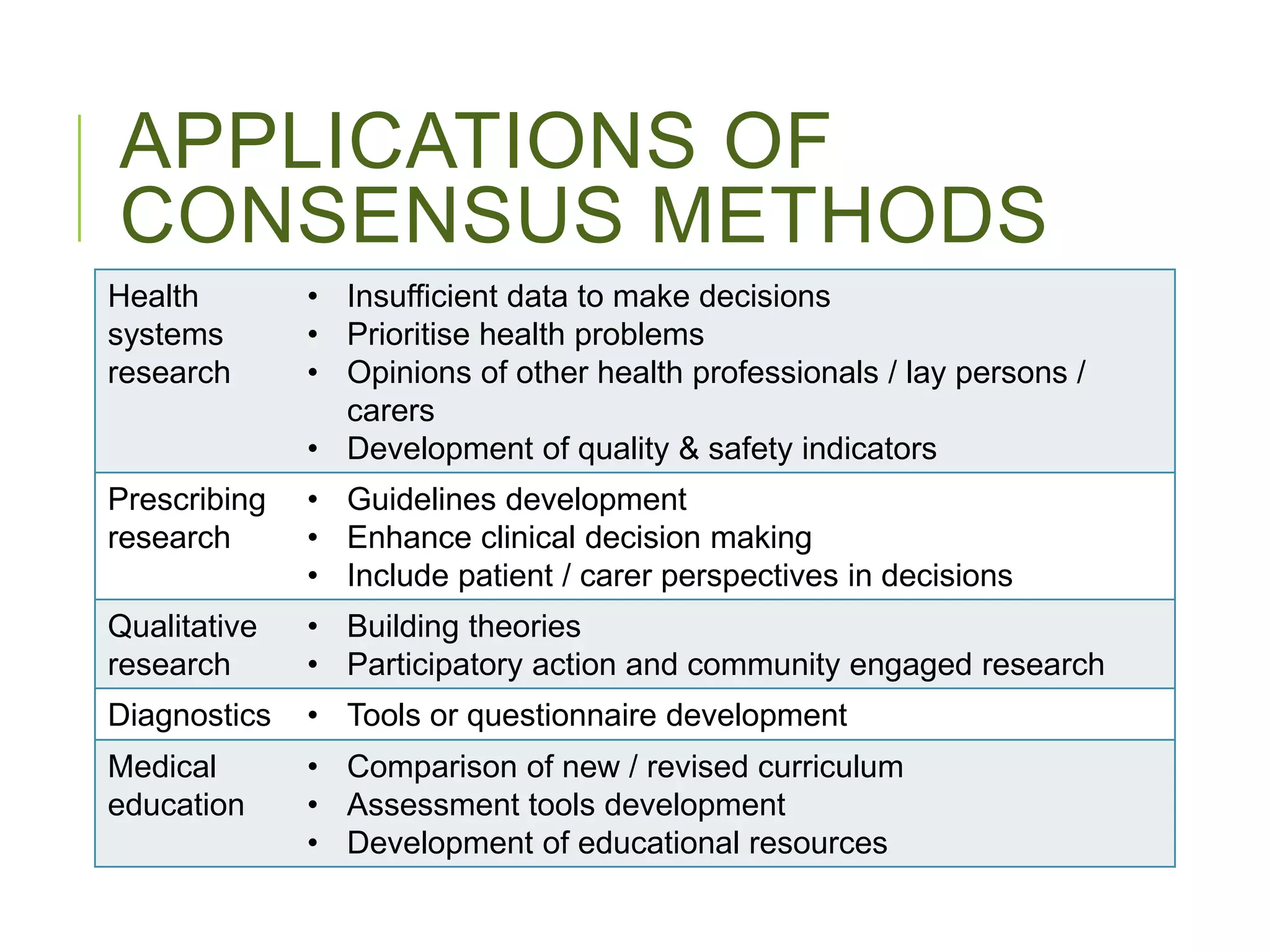 Consensus method - Nominal Group technique and Delhi technique | PPTX