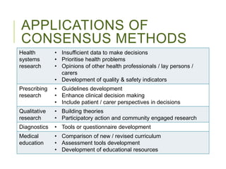 Consensus method - Nominal Group technique and Delhi technique | PPTX