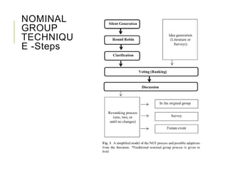 Consensus method - Nominal Group technique and Delhi technique | PPTX