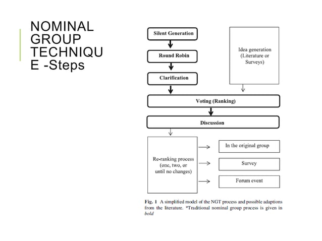 Consensus method - Nominal Group technique and Delhi technique | PPTX