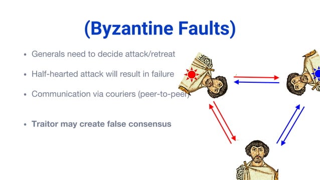 A quick introduction to Consensus Models | PPT