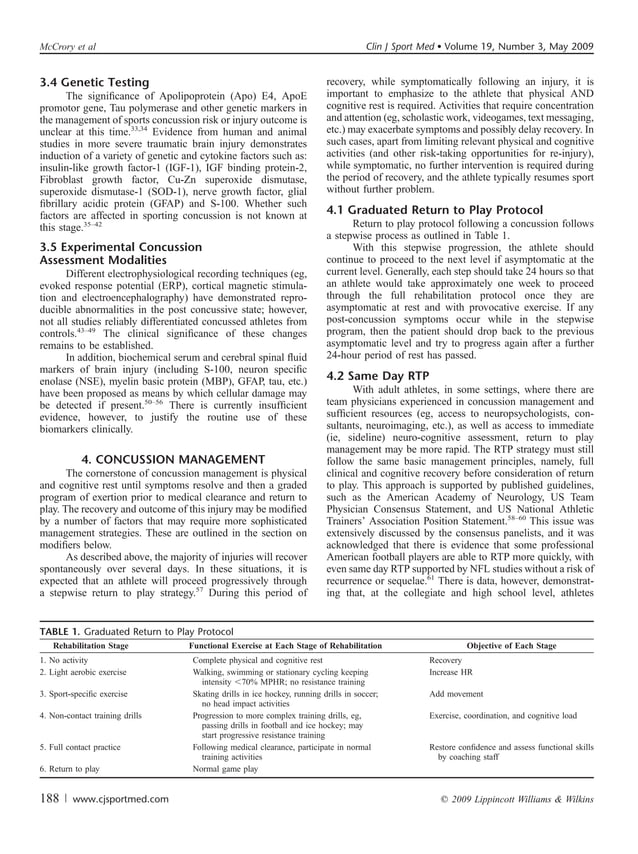 Consensus statement on concussion in sport | PDF