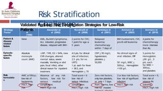 Consensus Statement on Febrile Neutropenia Guidelines in Children.pptx