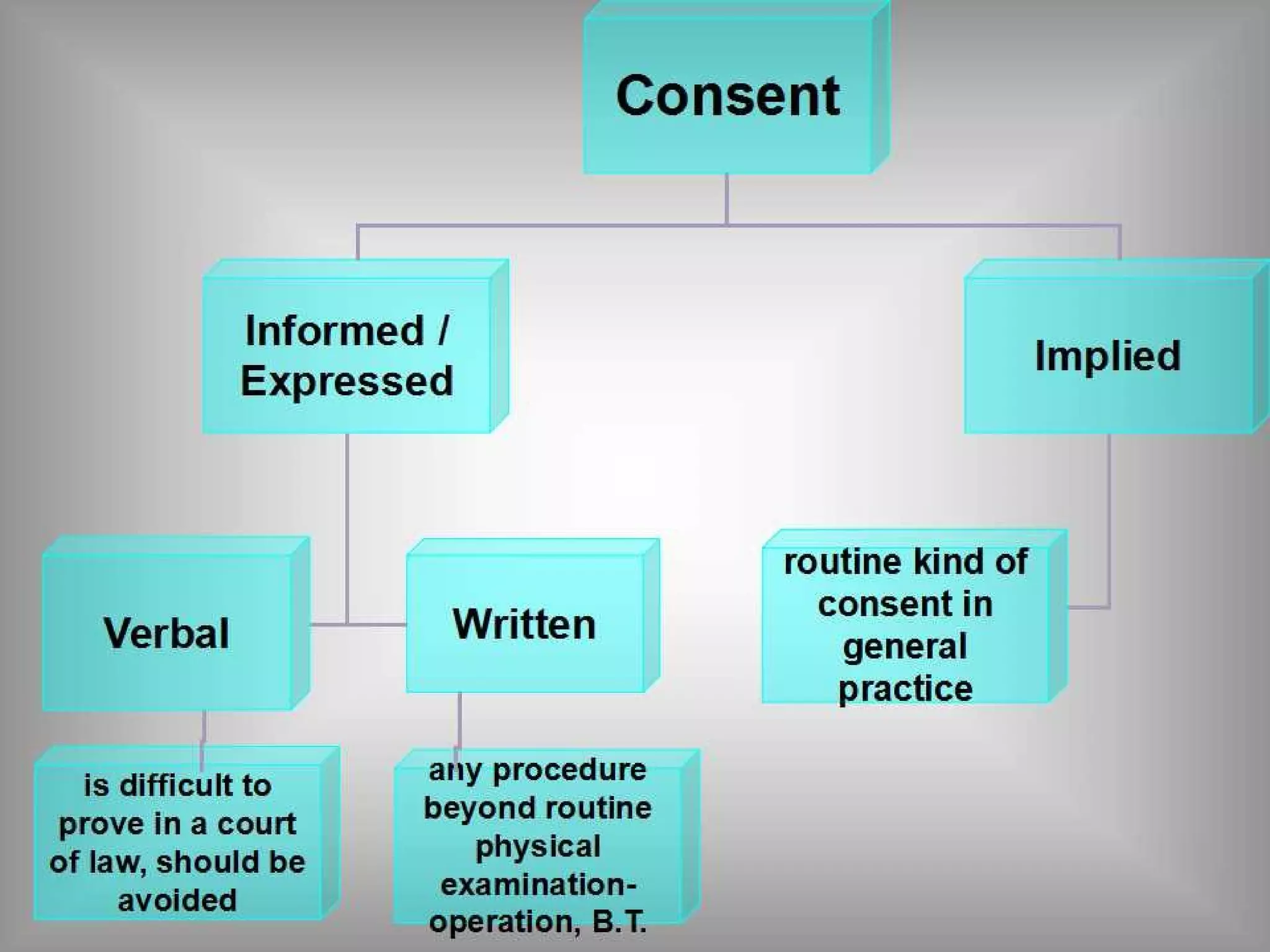 Consent | PPT