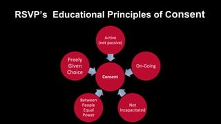 Consent 101 fall 2020 | PPTX