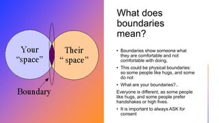Consent and boundaries, year 5 6 | PPTX