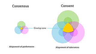 Achieving true agility through consent-based decision making | PDF