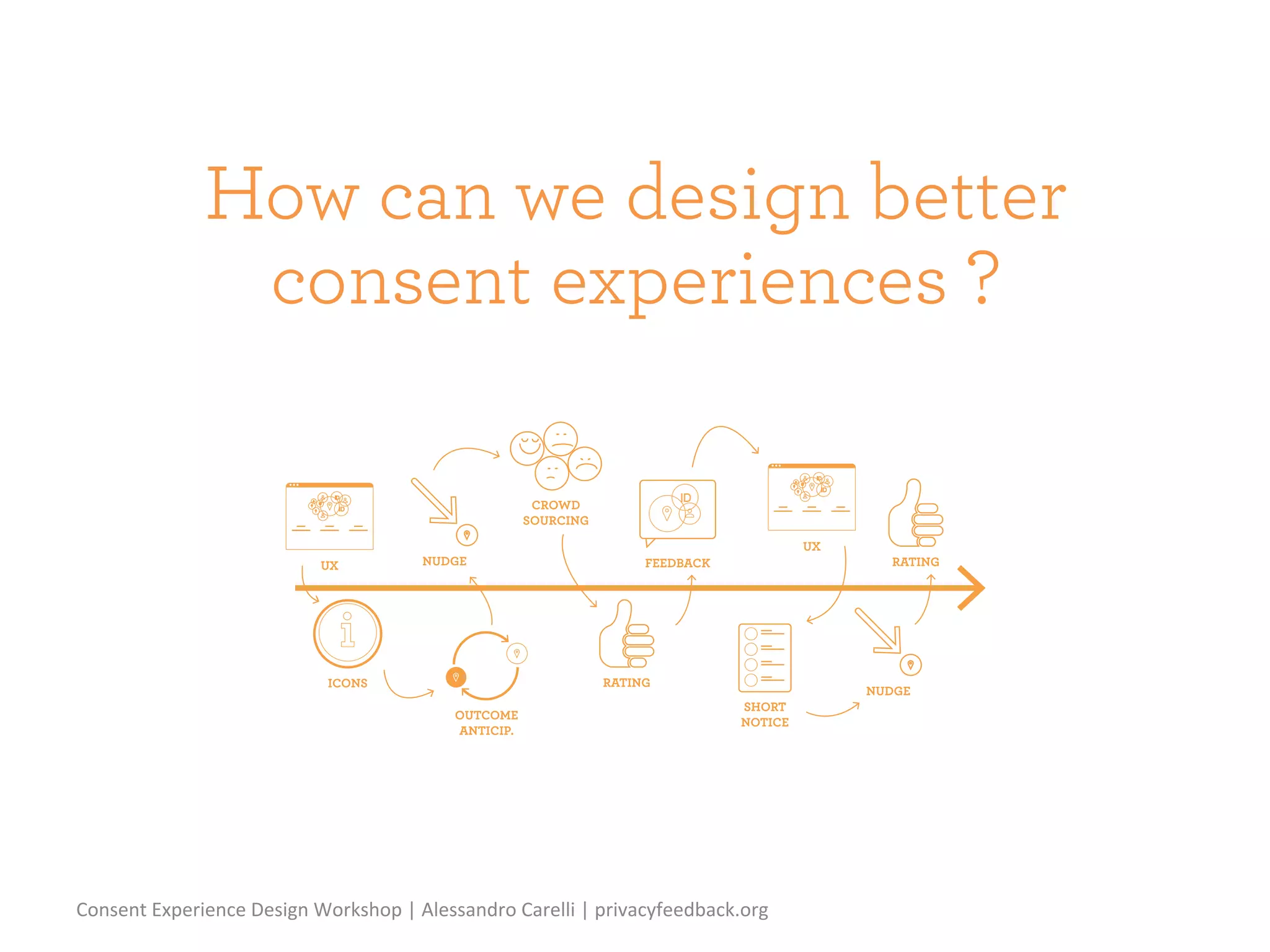 Consent Experience Design Workshop | intro | PDF | Technology & Computing