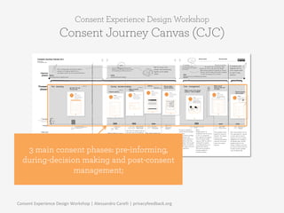 Consent Experience Design Workshop | intro | PDF | Technology & Computing