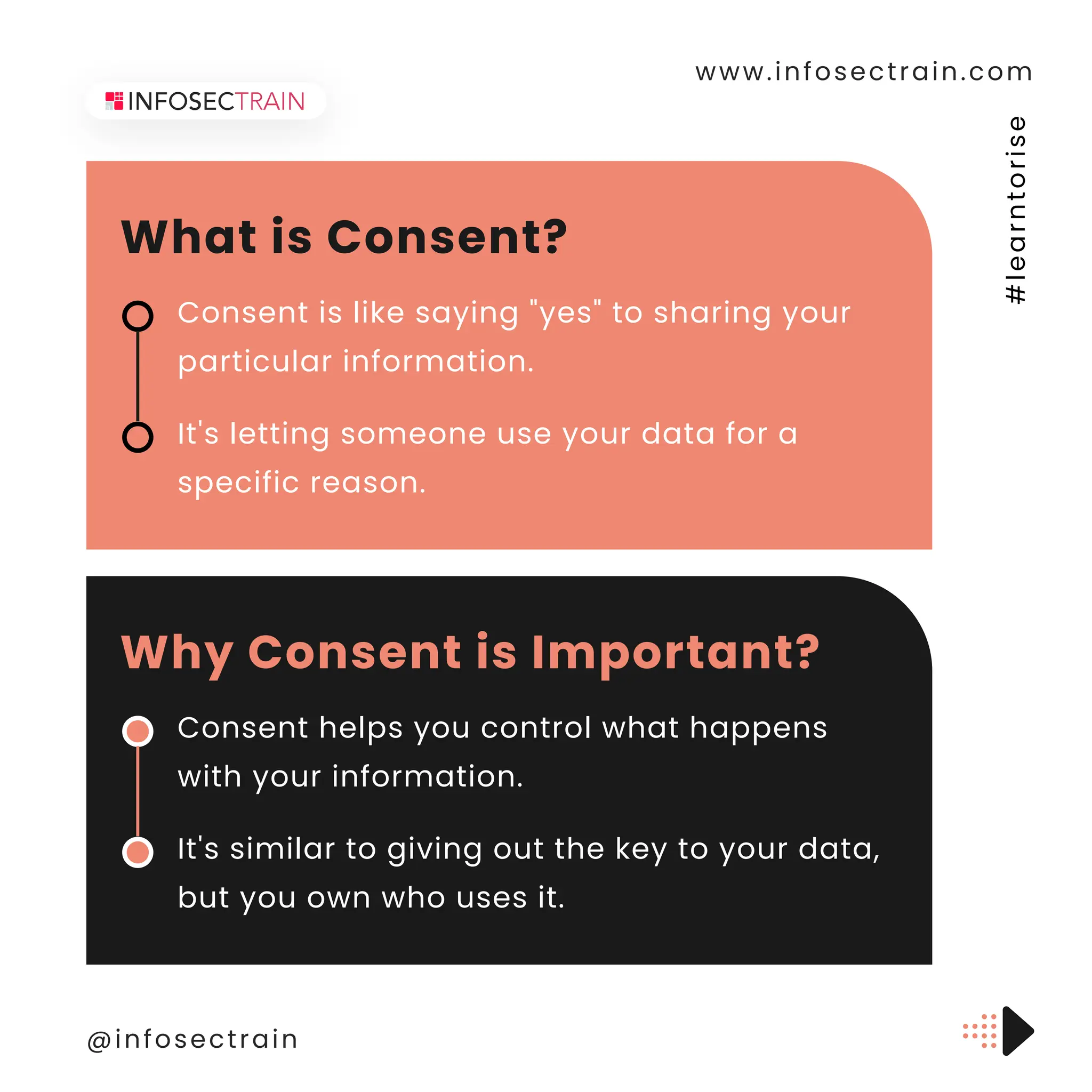 Consent Management | PDF