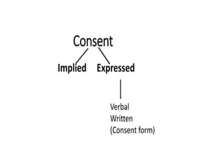 Consent forensic medicine ppt.... (1).pptx
