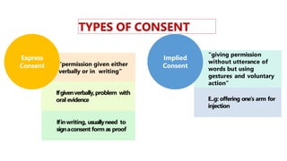 CONSENT TO MEDICAL TREATMENT.pptx