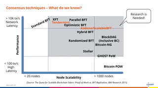 Structured approach to blockchain and consensus techniques | PPTX
