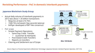 Structured approach to blockchain and consensus techniques | PPTX