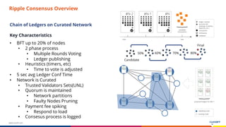 Structured approach to blockchain and consensus techniques | PPTX