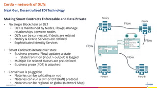 Structured approach to blockchain and consensus techniques | PPTX