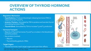 Consequence of the undertreatment of hypothyroidism - final.pptx