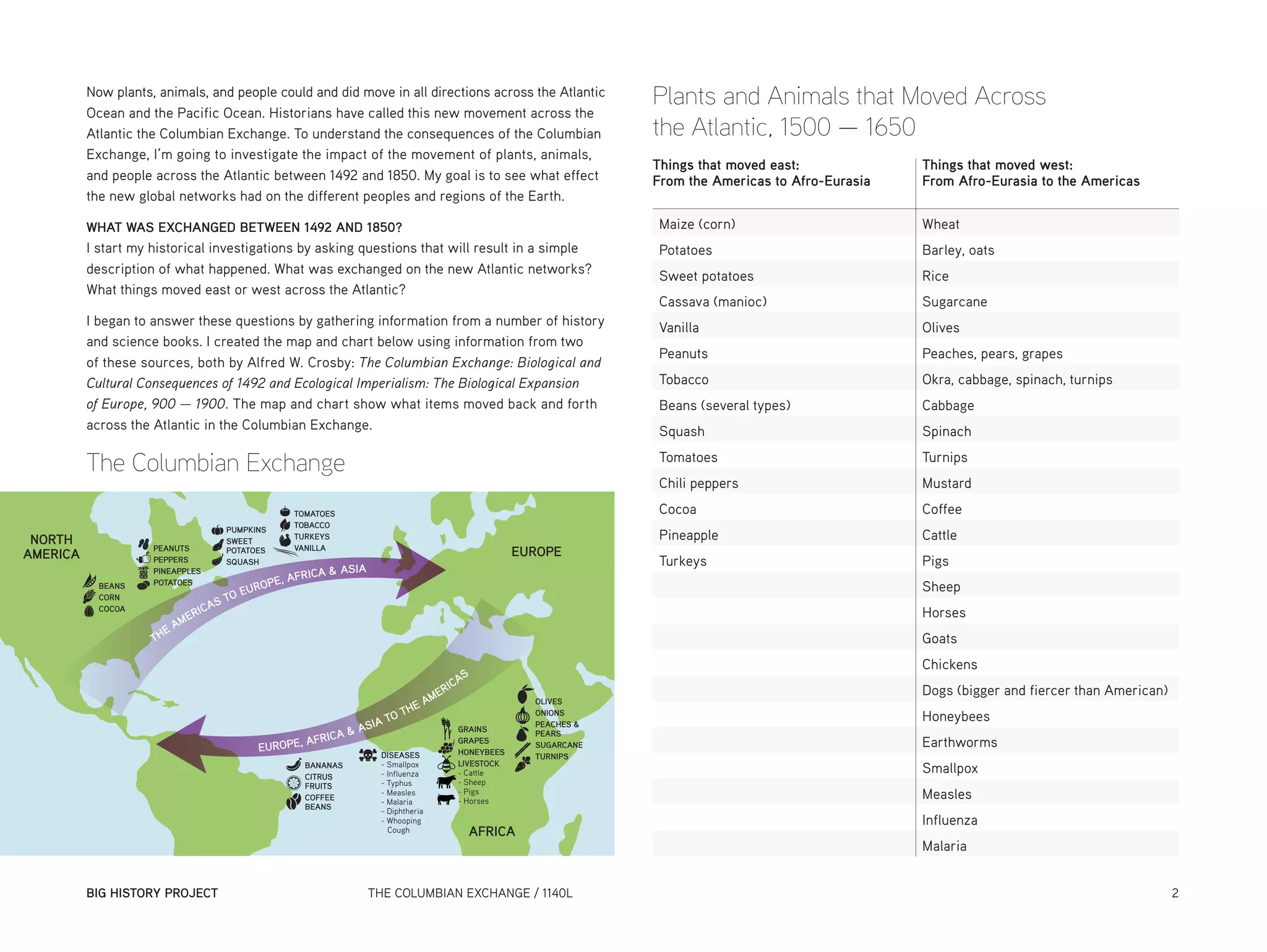 Unit 8: Investigating the Consequences of the Columbian Exchange | PPT