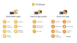 Consequences and Indications - A High-Level Perspective on Firebase | PPT