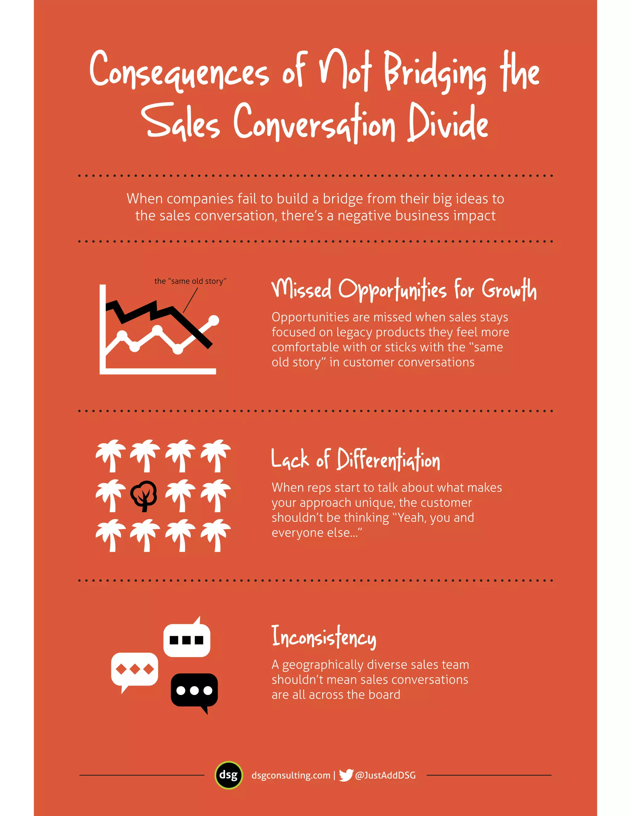Risk of Not Aligning Sales - Infographic | PDF