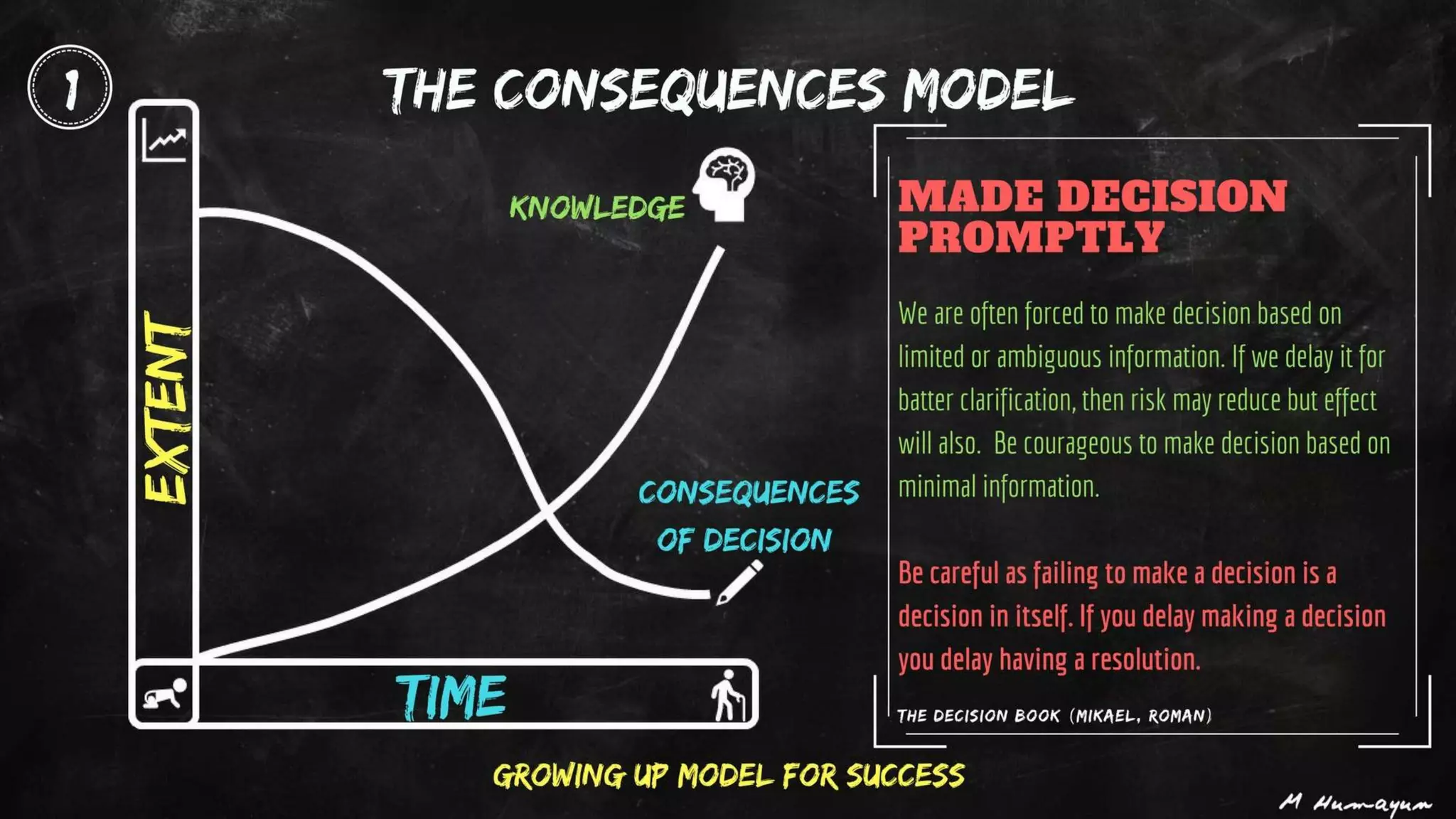 Decision Making Model (Consequences Model) | PPTX