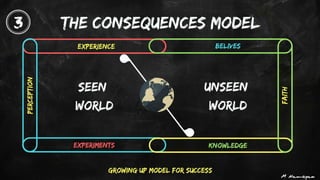 Decision Making Model (Consequences Model) | PPTX