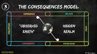 Embrace Decisions: The Path Forward for us | PDF