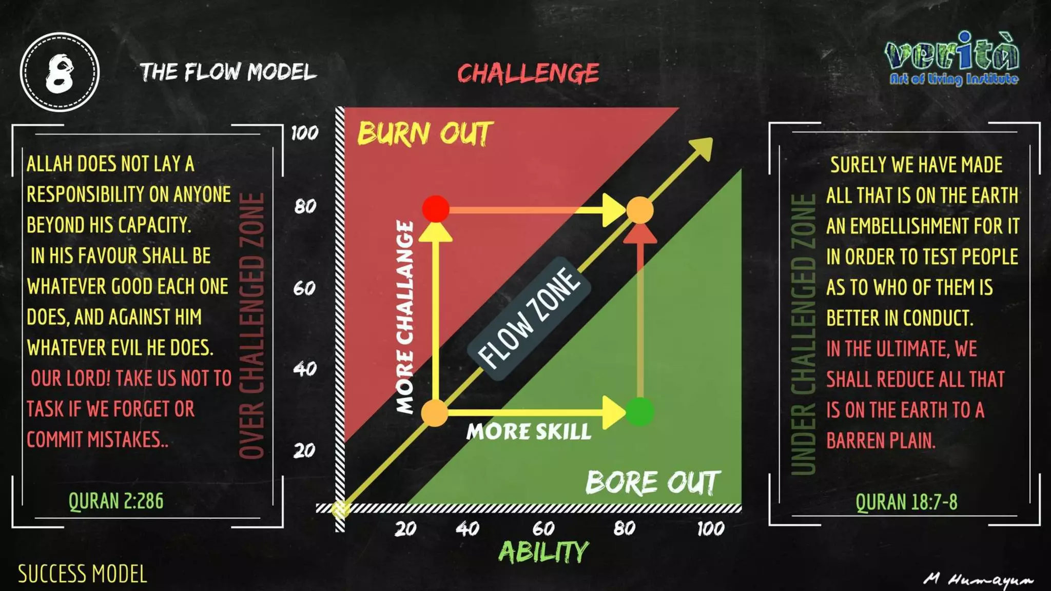 FLOW - POSITIVE PSYCHOLOGY | PPTX