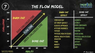 FLOW - POSITIVE PSYCHOLOGY | PPTX