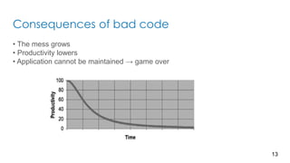 Consequences of bad code Consequences of bad code | PDF