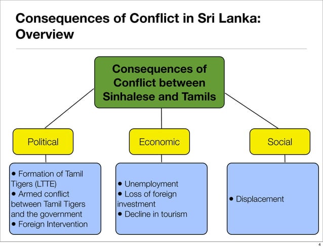 Consequences of conflict pdf | PPT