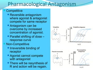 Consequences of drug receptor interactions | PPT