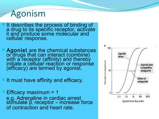 Consequences of drug receptor interactions | PPT
