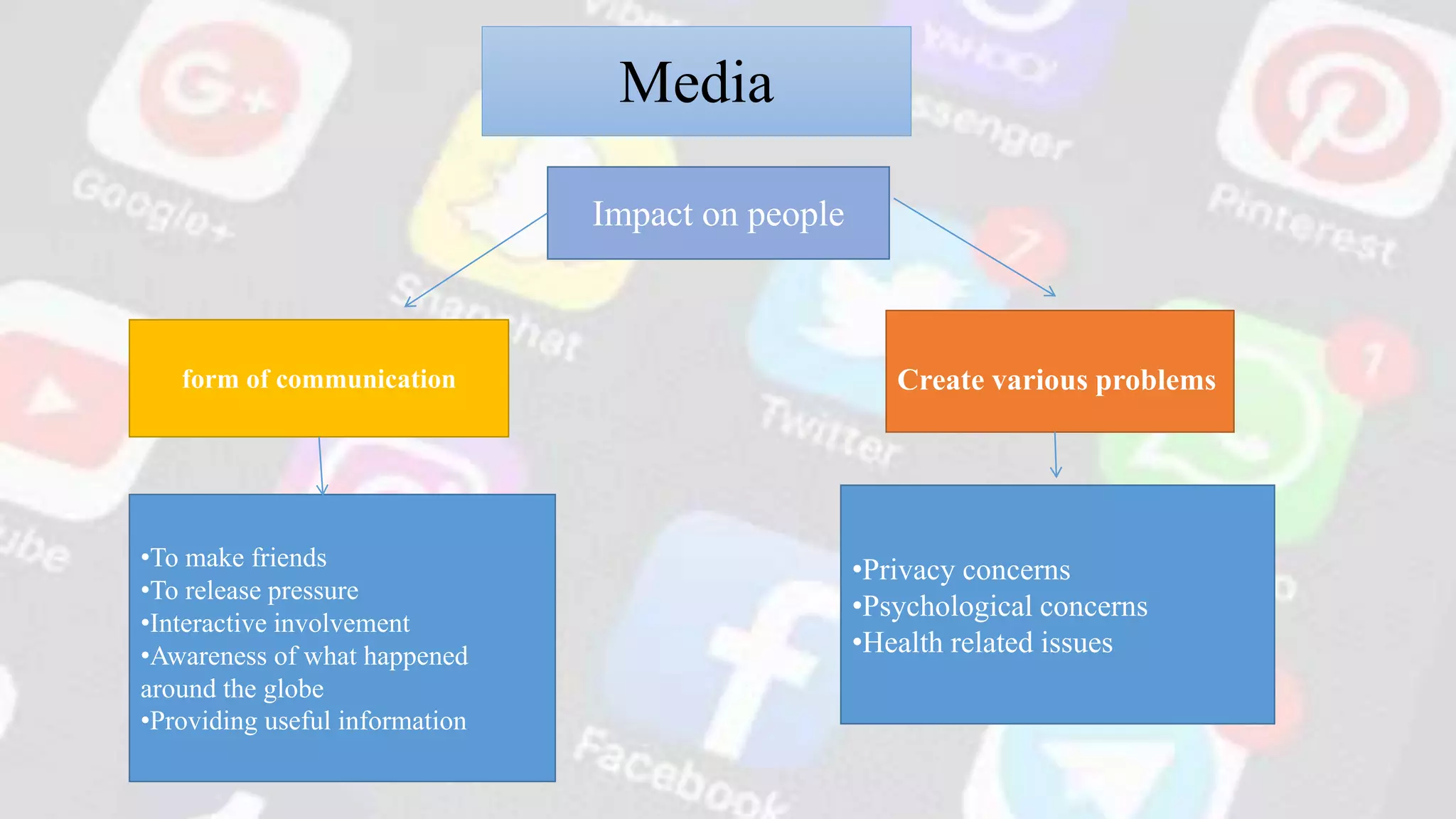 Consequences of excessive usage of social media among youth | PPT