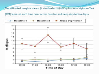 Consequences of sleep deprivation | PPTX