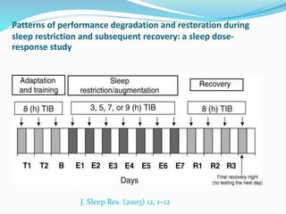 Consequences of sleep deprivation | PPTX