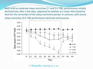 Consequences of sleep deprivation | PPTX