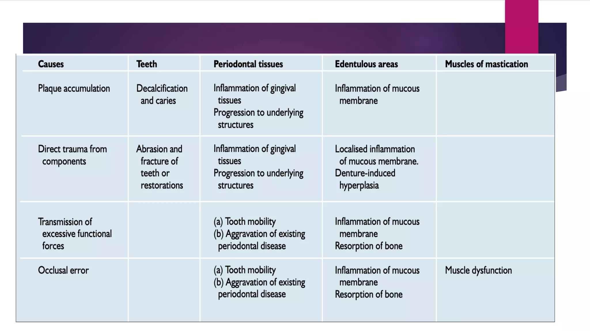 CONSEQUENCES OF TOOTH LOSS.pptx