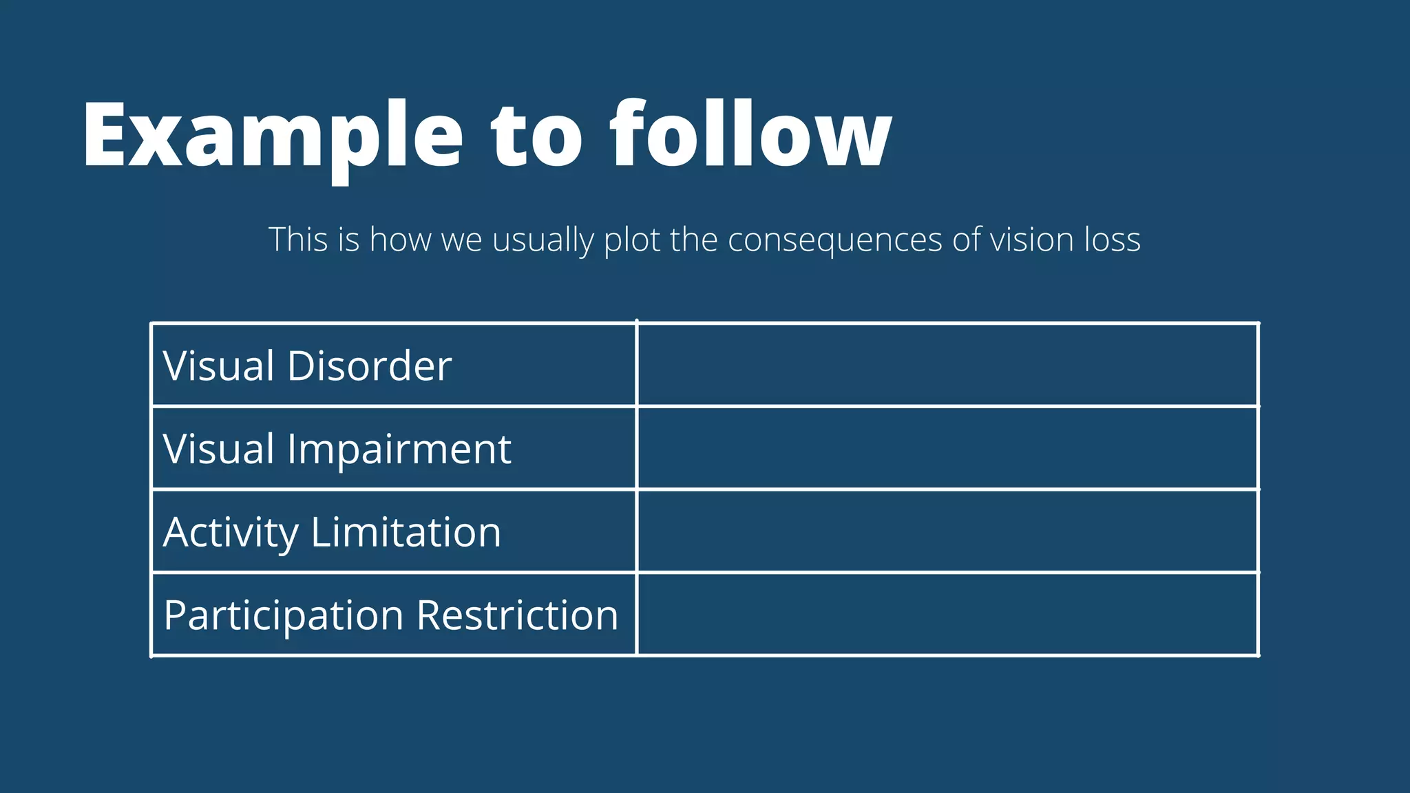 Consequences of vision loss and stages of acceptance.pdf