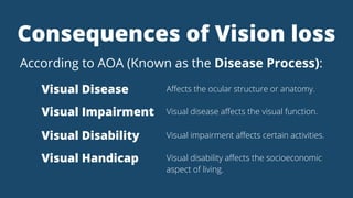 Consequences of vision loss and stages of acceptance.pdf