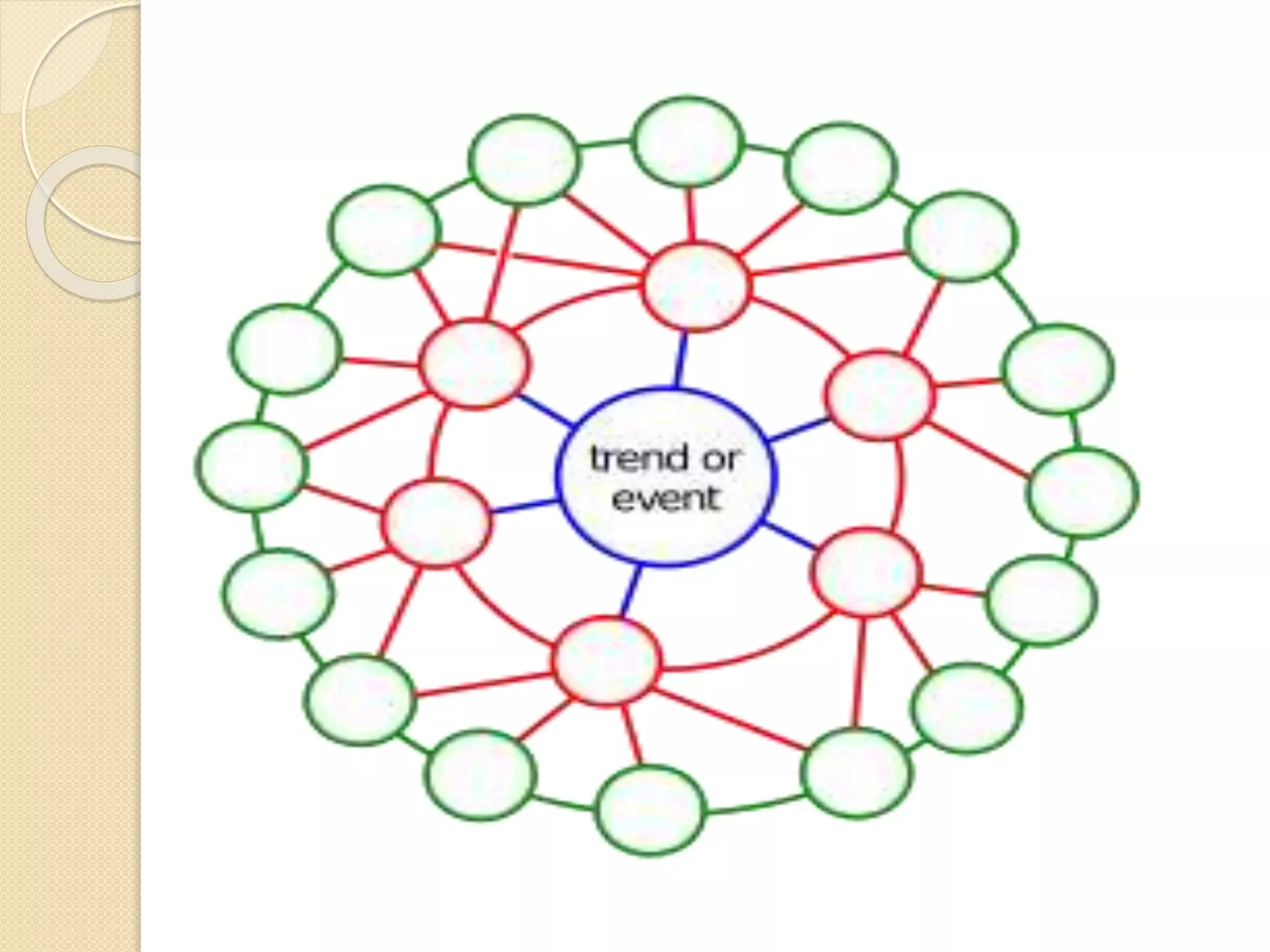 Consequence wheel | PPT
