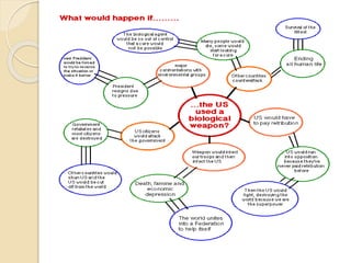 Consequence wheel | PPTX