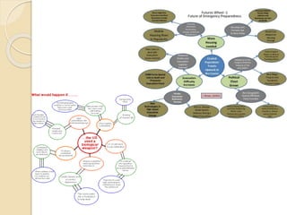 Consequence wheel | PPTX
